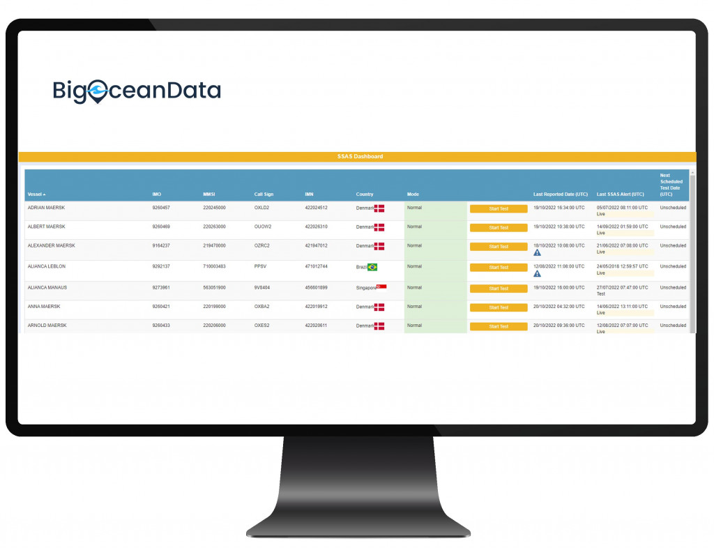 Ship Security Alert System with BigOceanData