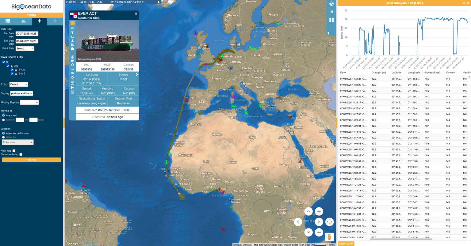 Vessel Tracking - Big Ocean Data