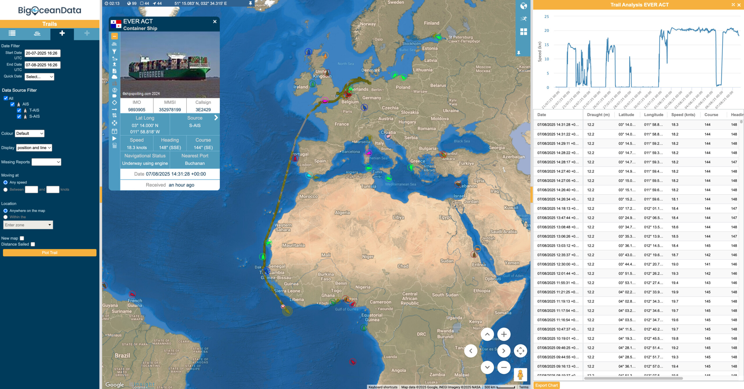 Vessel Tracking - Big Ocean Data